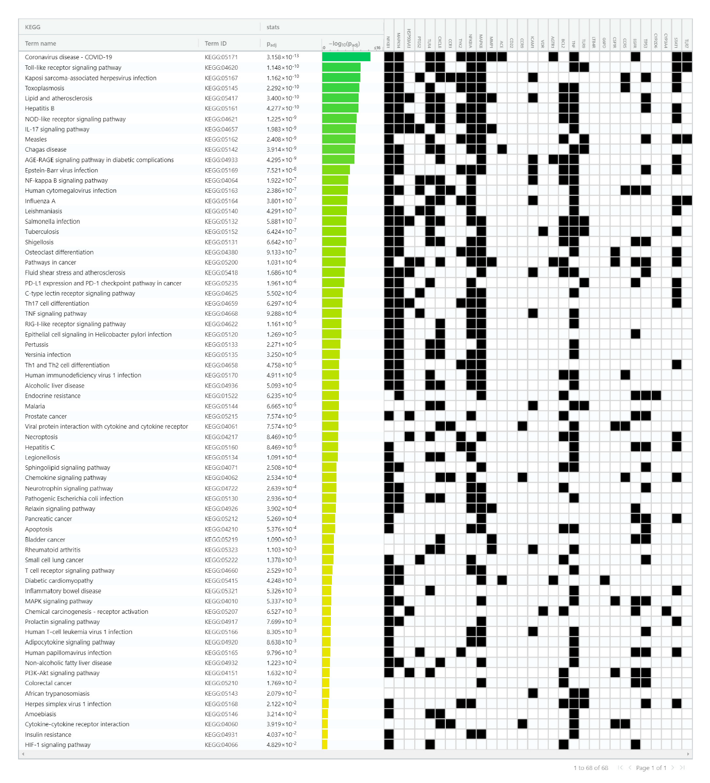 Transcriptomics, Cheminformatics, and Systems Pharmacology Strategies ...