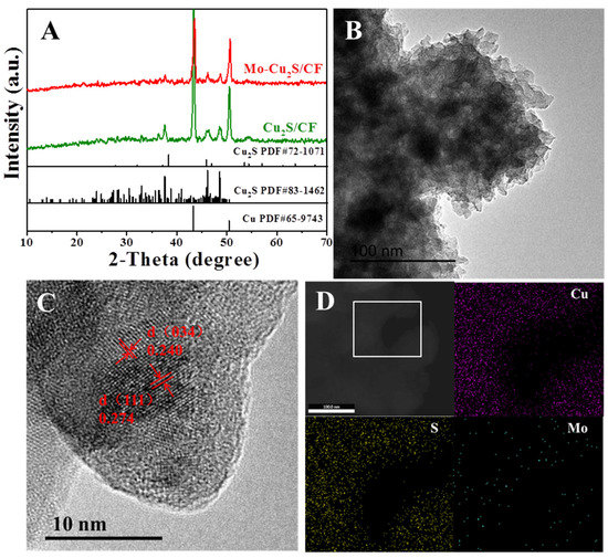 Mo-Doped Cu2S Multilayer Nanosheets Grown In Situ on Copper Foam for ...