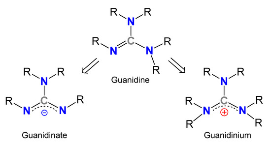 Molecules | Free Full-Text | Guanidinates as Alternative Ligands for ...