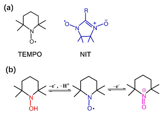 Oxidative Desulfurization Activity of NIT Nitroxide Radical Modified ...