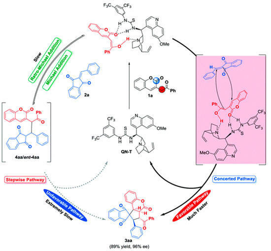 Molecules | Free Full-Text | Indane-1,3-Dione: From Synthetic ...