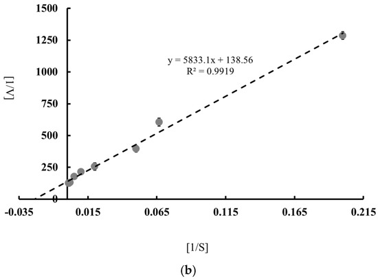 Molecules Free Full Text Heterologous Expression And Catalytic