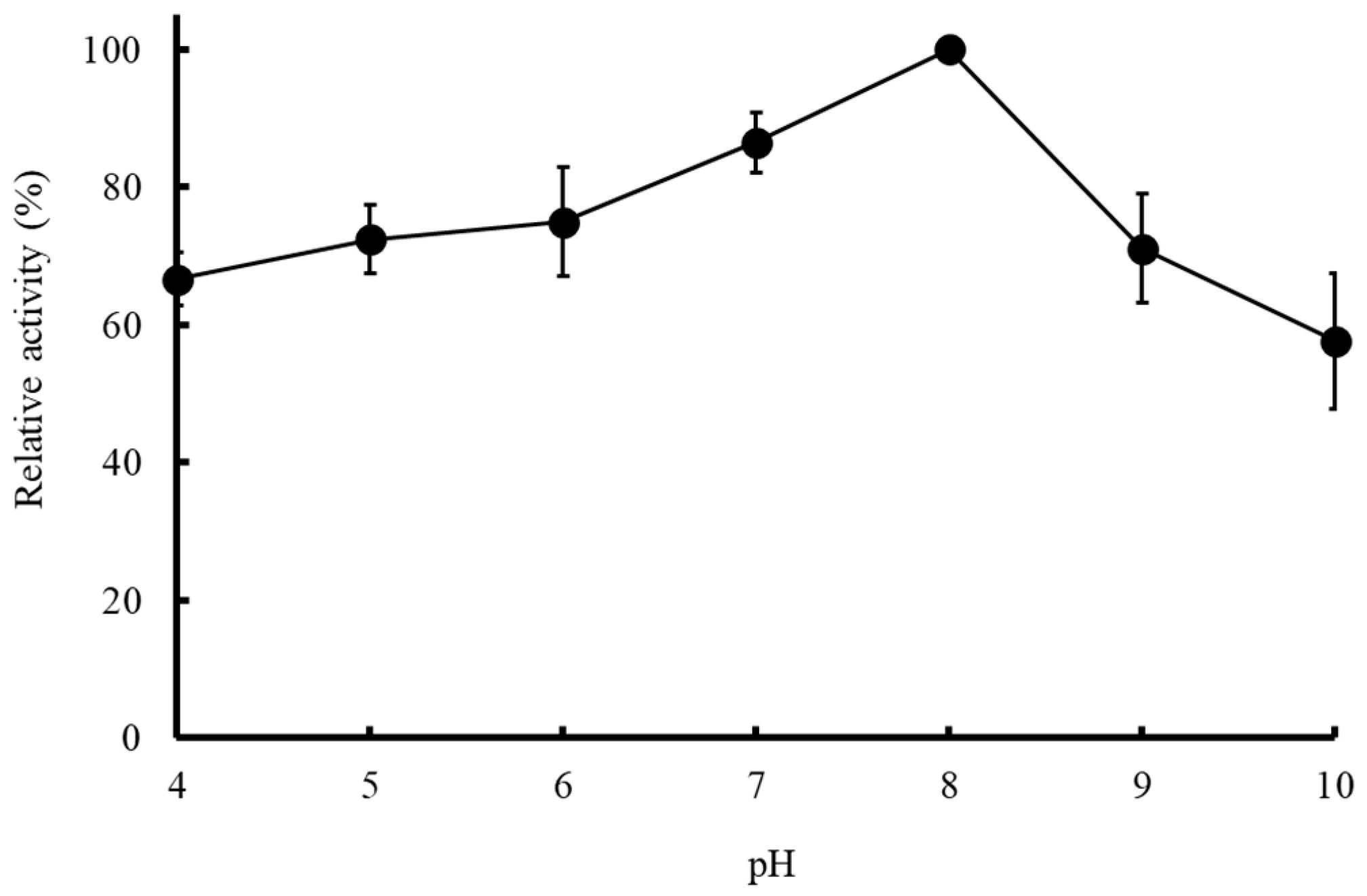 Molecules Free Full Text Heterologous Expression And Catalytic