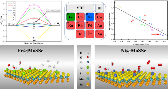 Molecules | Special Issue : Application of Computer Simulation in ...