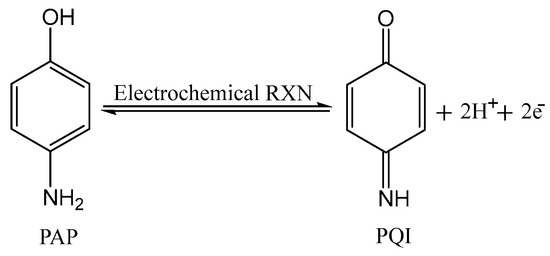 Adsorption and Electropolymerization of p-Aminophenol Reduces Reproducibility of Electrochemical ...