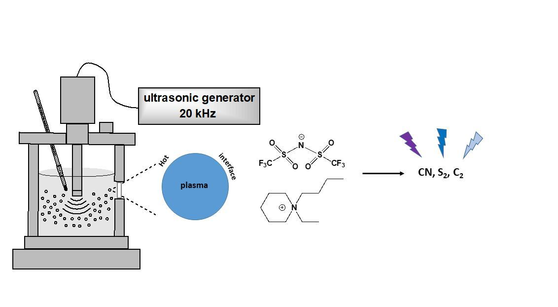 Molecules | Free Full-Text | Sonoluminescence Spectra in the First Tens ...
