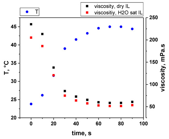 Molecules | Free Full-Text | Sonoluminescence Spectra in the First Tens ...