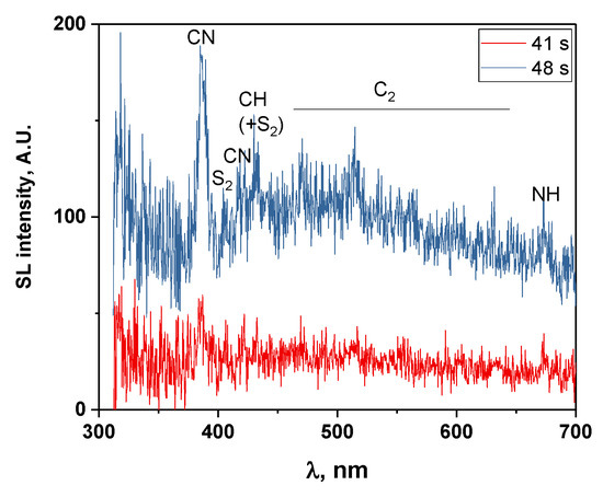 Molecules | Free Full-Text | Sonoluminescence Spectra in the First Tens ...