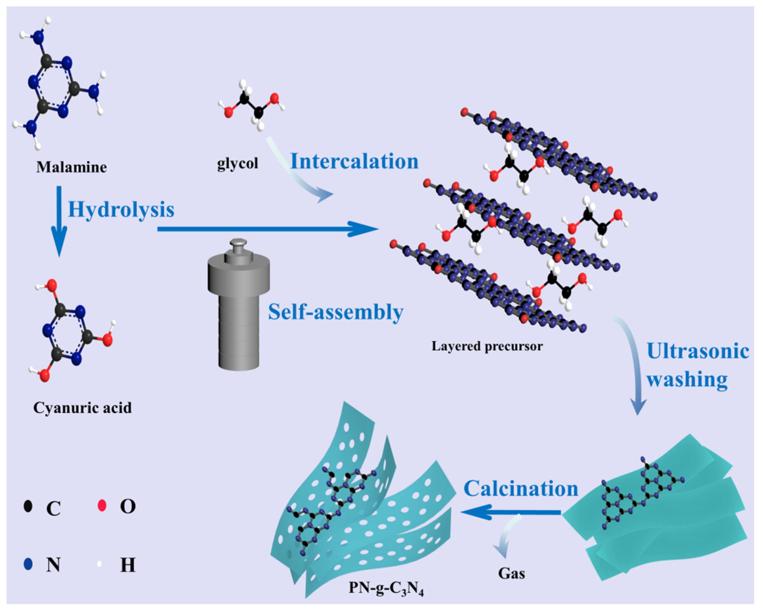 Synthesis of Porous Carbon Nitride Nanobelts for Efficient ...