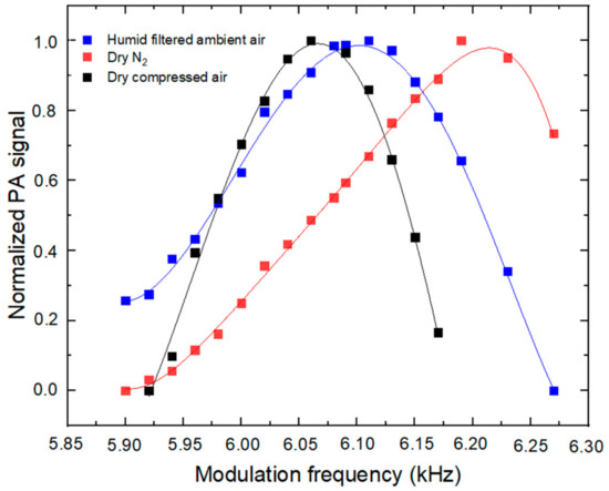 A New Photoacoustic Soot Spectrophone for Filter-Free Measurements of ...