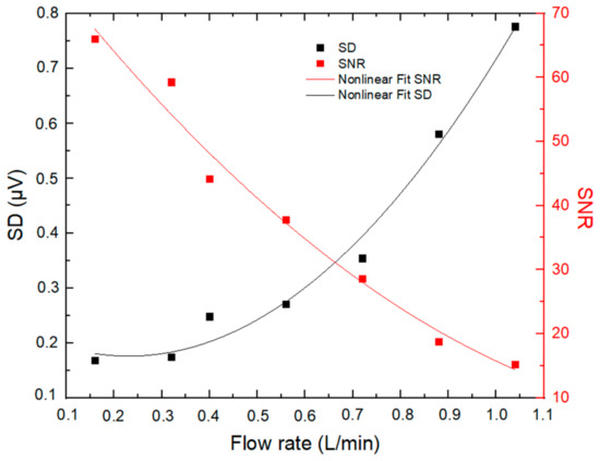 A New Photoacoustic Soot Spectrophone for Filter-Free Measurements of ...