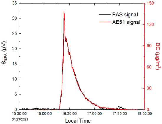 A New Photoacoustic Soot Spectrophone for Filter-Free Measurements of ...