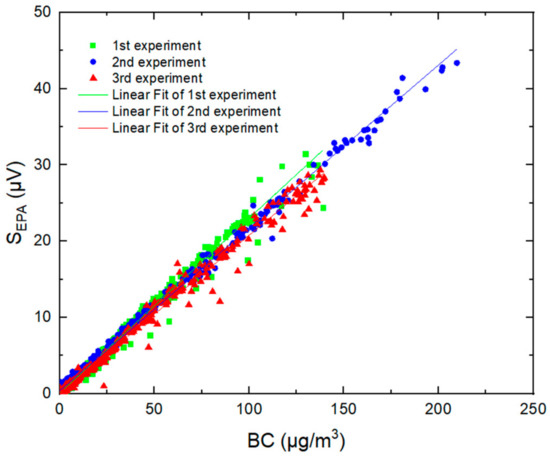 A New Photoacoustic Soot Spectrophone for Filter-Free Measurements of ...