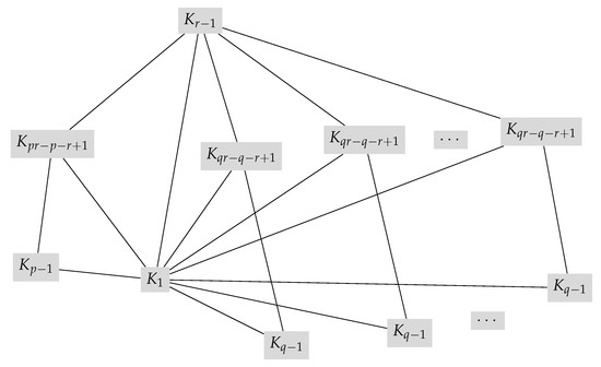 Molecules | Free Full-Text | Hosoya Polynomials of Power Graphs of Certain Finite Groups