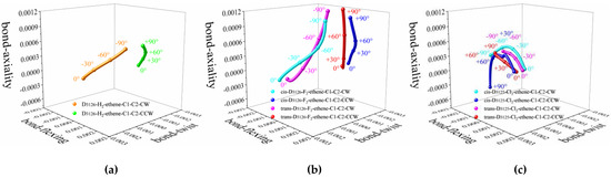 The Cis-Effect Explained Using Next-Generation QTAIM