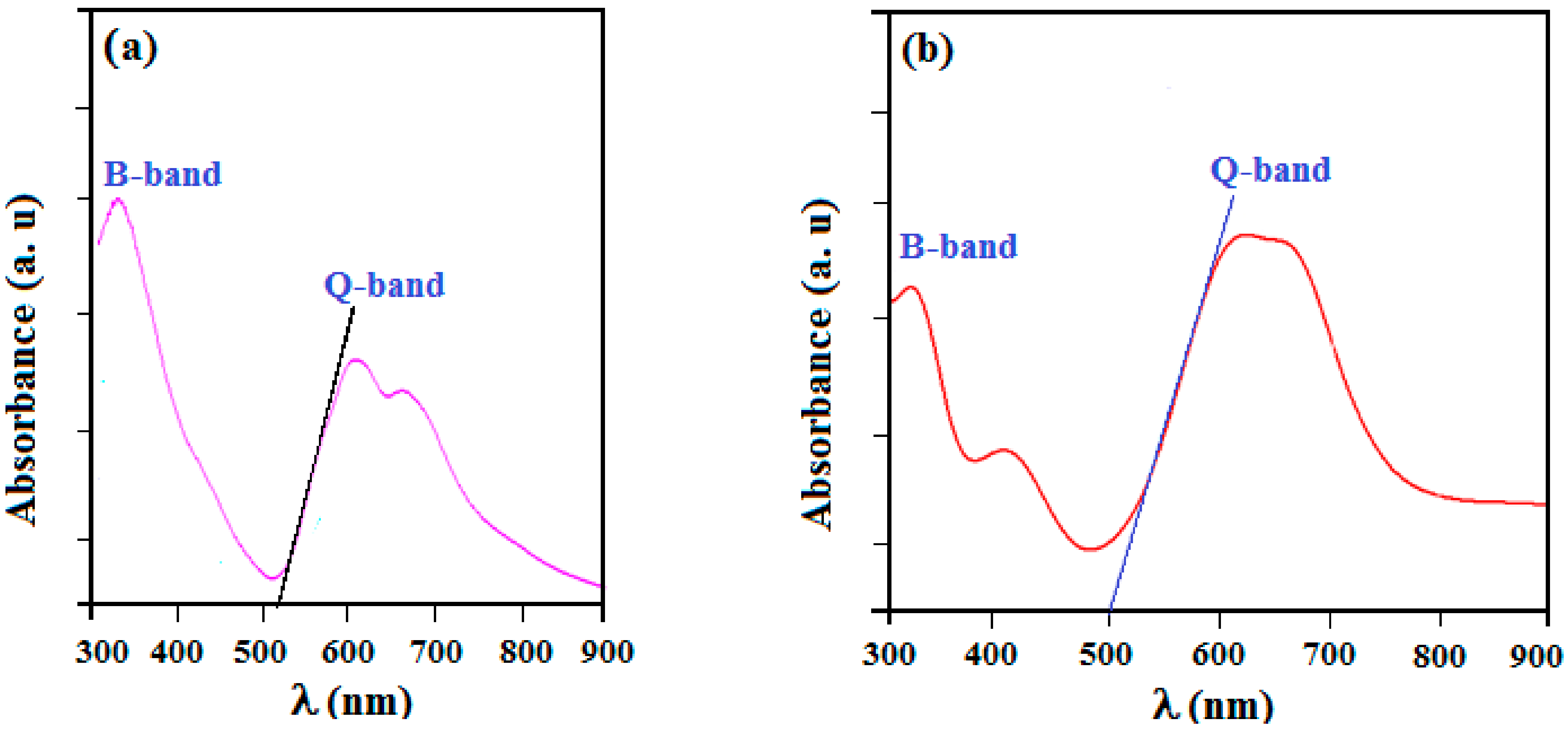Experimental and Theoretical Studies on Optical Properties of Tetra ...