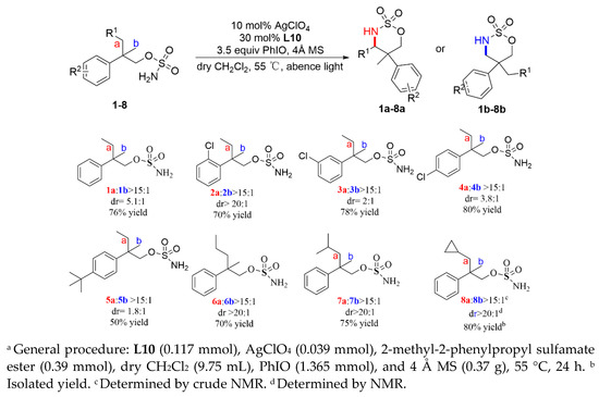 Silver Catalyzed Site-Selective C(sp3)−H Bond Amination of Secondary over Primary C(sp3)−H Bonds