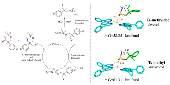 Silver Catalyzed Site-Selective C(sp3)−H Bond Amination of Secondary over Primary C(sp3)−H Bonds