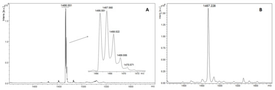 Applications of MALDI-MS/MS-Based Proteomics in Biomedical Research