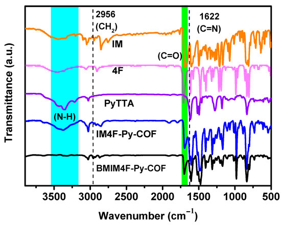 Molecules | Free Full-Text | Immobilization of Ionic Liquid on a ...