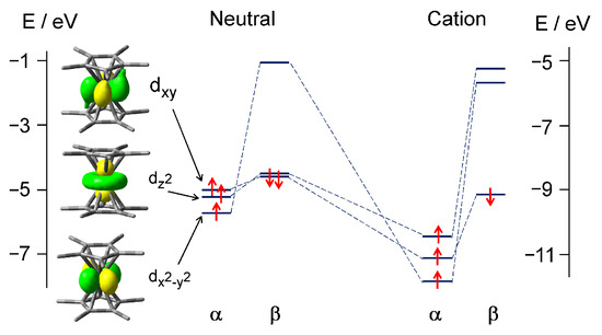 Ionization of Decamethylmanganocene: Insights from the DFT-Assisted ...