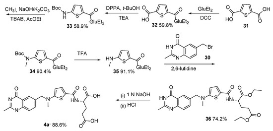Folic Acid Antimetabolites (Antifolates): A Brief Review on Synthetic ...