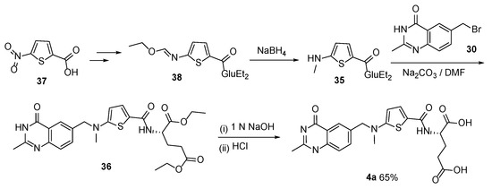 Folic Acid Antimetabolites (Antifolates): A Brief Review on Synthetic ...