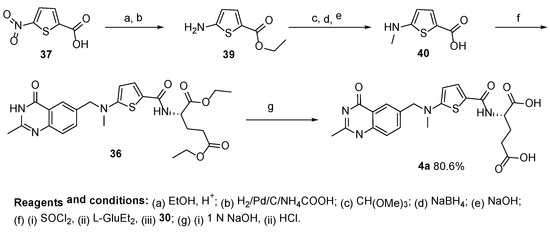Folic Acid Antimetabolites (Antifolates): A Brief Review on Synthetic ...