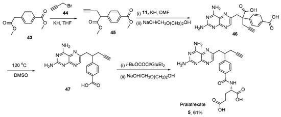 Folic Acid Antimetabolites (Antifolates): A Brief Review on Synthetic ...