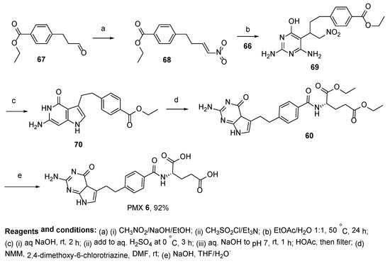 Folic Acid Antimetabolites (Antifolates): A Brief Review on Synthetic ...
