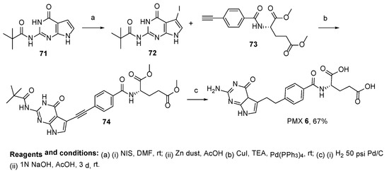 Folic Acid Antimetabolites (Antifolates): A Brief Review on Synthetic ...