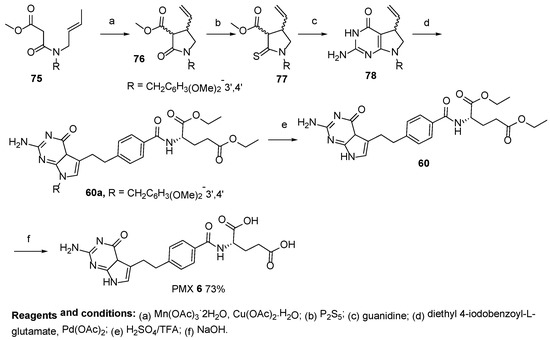 Folic Acid Antimetabolites (Antifolates): A Brief Review on Synthetic ...