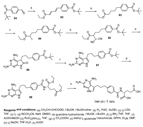 Folic Acid Antimetabolites (Antifolates): A Brief Review on Synthetic ...