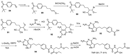 Folic Acid Antimetabolites (Antifolates): A Brief Review on Synthetic ...