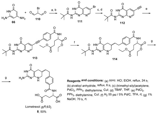 Folic Acid Antimetabolites (Antifolates): A Brief Review on Synthetic ...