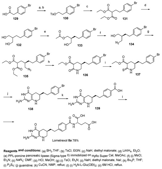 Folic Acid Antimetabolites (Antifolates): A Brief Review on Synthetic ...