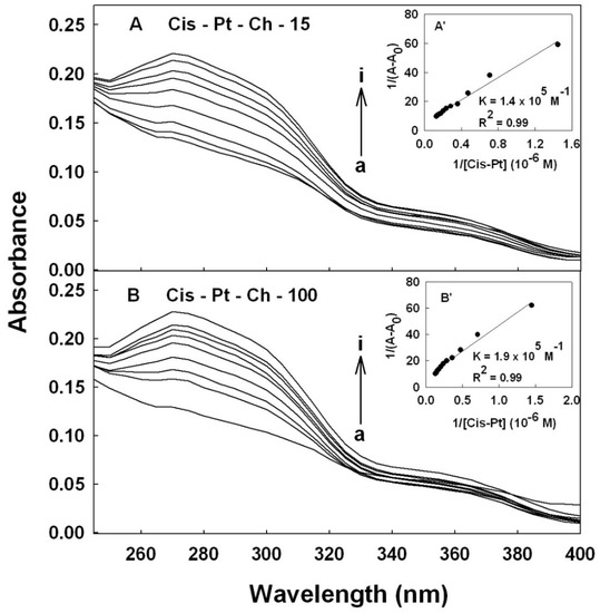 Structural Characterization of Cis– and Trans–Pt(NH3)2Cl2 Conjugations ...