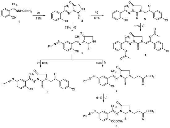 Development of Novel 1,3-Disubstituted-2-Thiohydantoin Analogues with ...