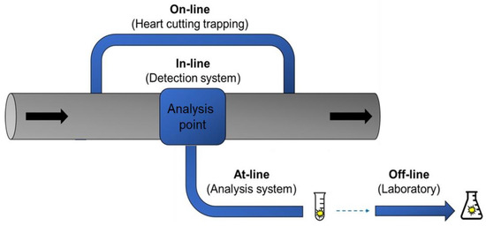 Molecules | Free Full-Text | Green Extraction Processes for Complex ...