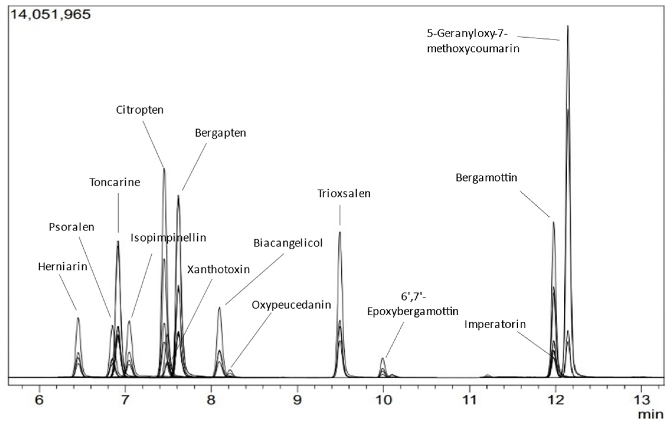 Authentication of Citrus spp. Cold-Pressed Essential Oils by Their ...