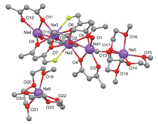 Molecules | Free Full-Text | Sodium β-Diketonate Glyme Adducts as ...