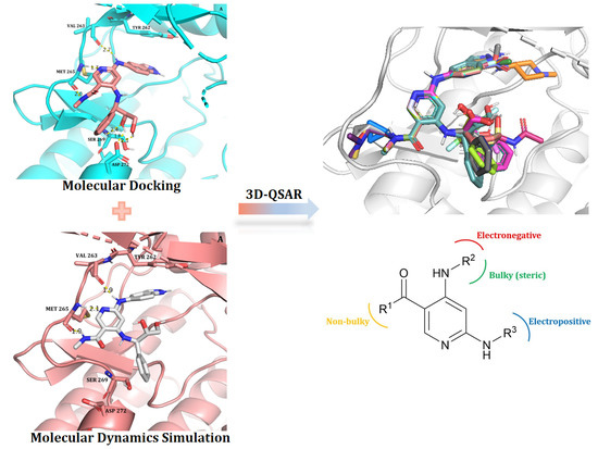 Molecules | Free Full-Text | Design of Novel IRAK4 Inhibitors Using Molecular Docking, Dynamics ...