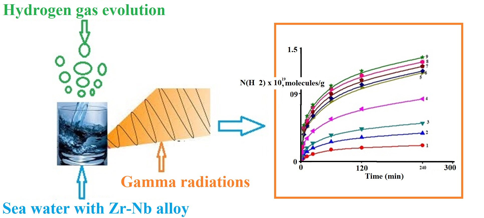 Molecules | Free Full-Text | Seawater Splitting for Hydrogen Generation ...