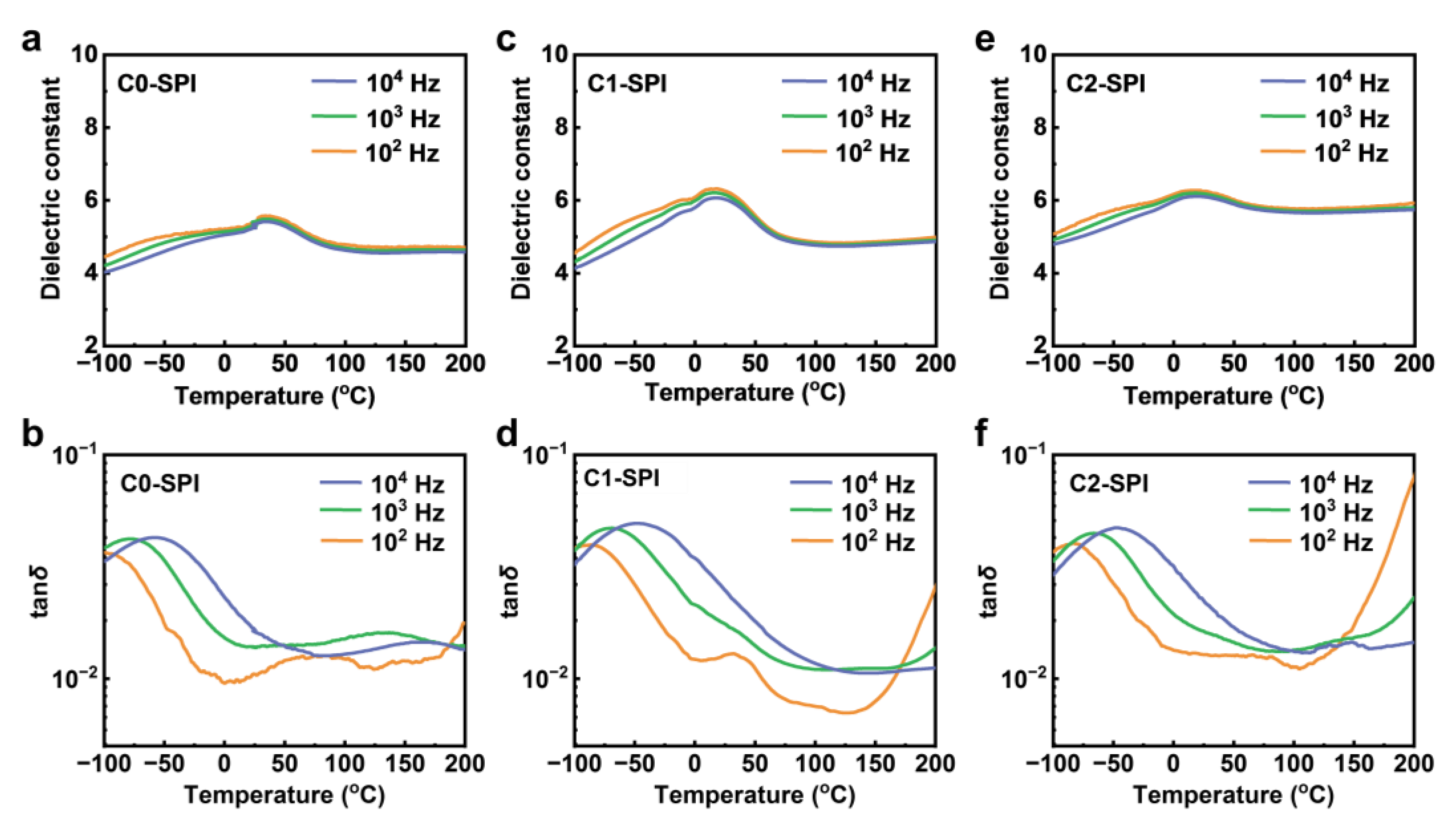 Temperature-Resistant Intrinsic High Dielectric Constant Polyimides ...
