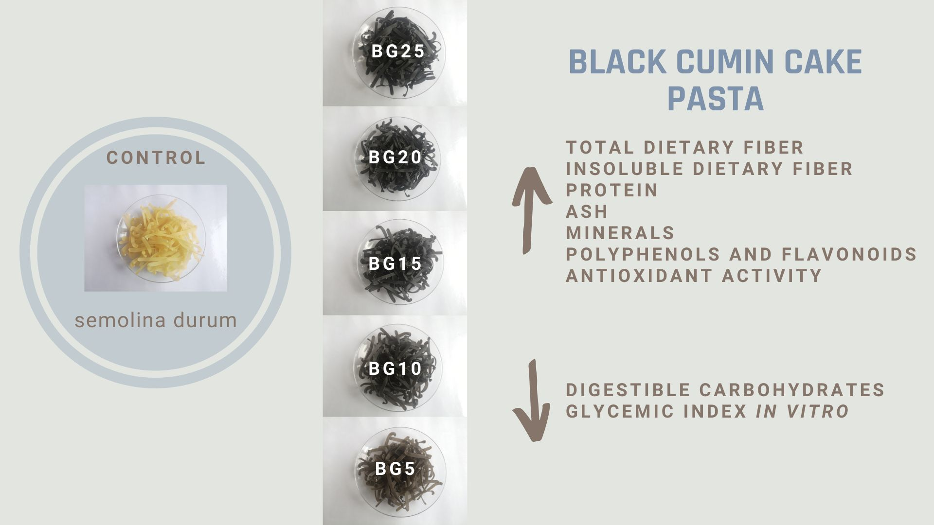 Molecules | Free Full-Text | Effect of Black Cumin Cake Addition on the ...