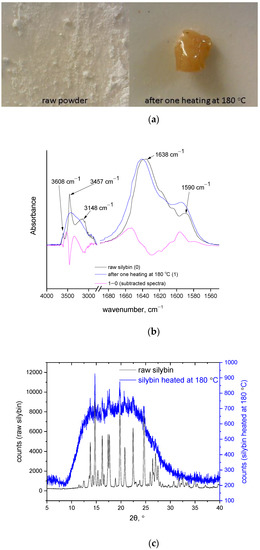 Thermochemical Transition in Low Molecular Weight Substances: The ...