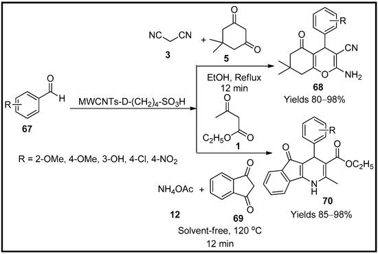 Recent Progress in the Multicomponent Synthesis of Pyran Derivatives by ...