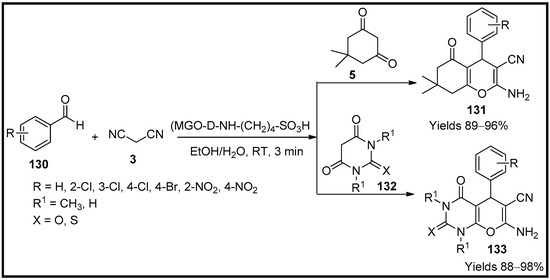 Molecules | Free Full-Text | Recent Progress in the Multicomponent Synthesis of Pyran ...