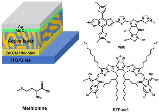 Improving the Efficiency of Organic Solar Cells with Methionine as Electron Transport Layer