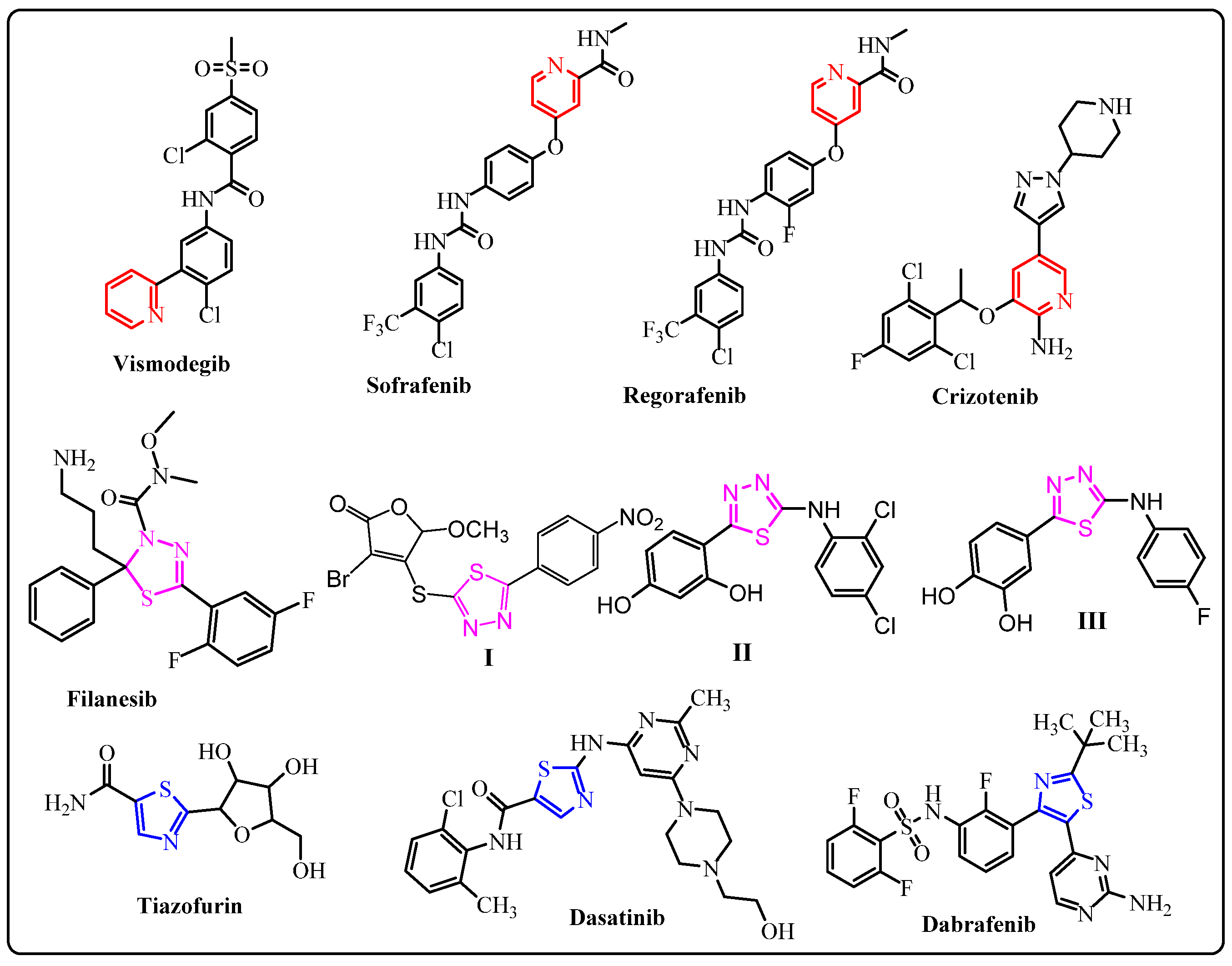 Molecules | Free Full-Text | Synthesis, Molecular Docking Study, and ... Molecules | Free Full-Text | Synthesis, Molecular Docking Study, and ...